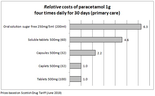 ggcmedicines.org.uk - /media/uploads/postscript/